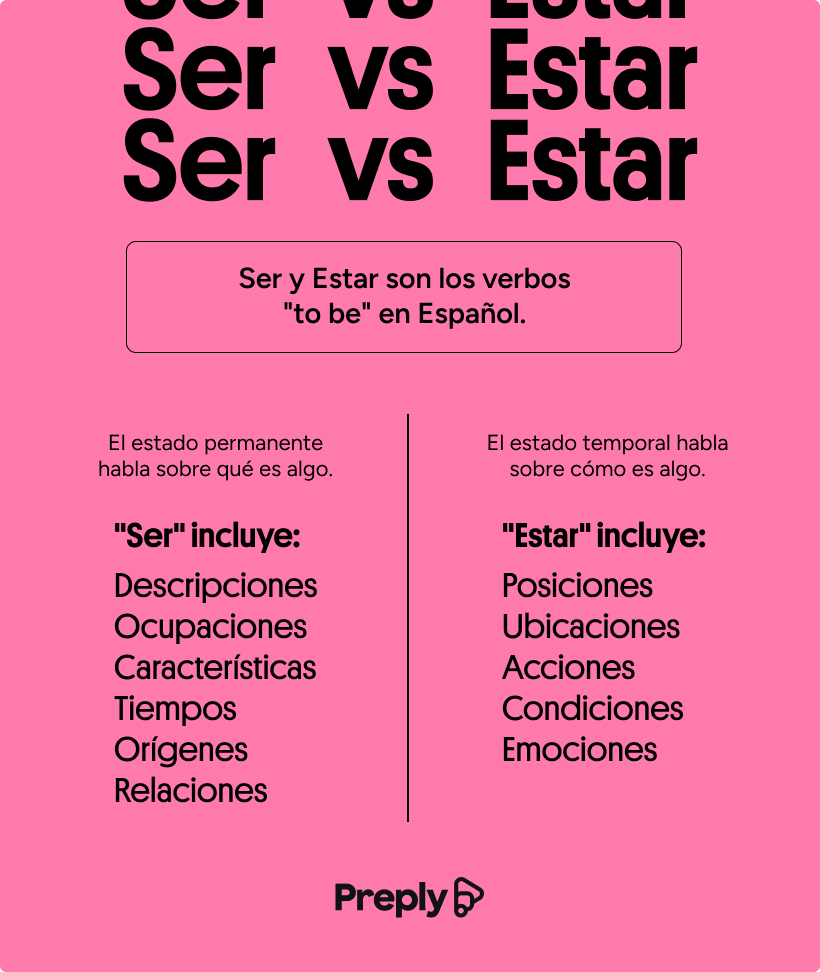 军士对战Estar:Cuandousar Ser y Estaren Español - betway必威注册成功,必威手机登录界面